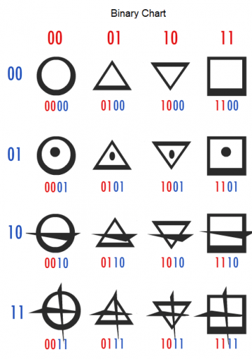 Sumerian Number System Base 60
